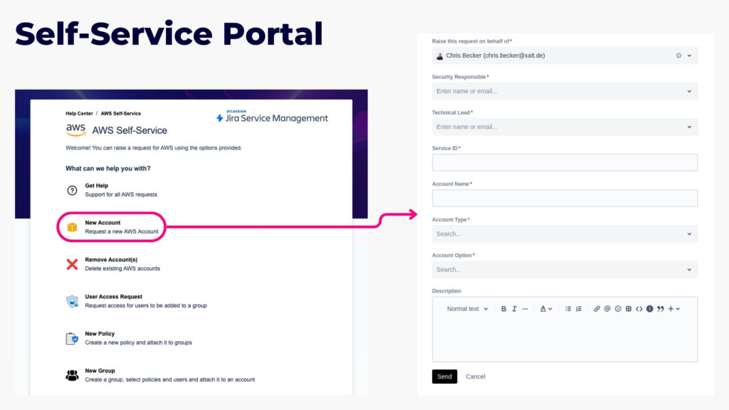 Developer Self-Service: The first step into Platform Engineering ...